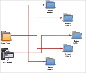 KONICA MINOLTA | Solutions Engineering Center | Dispatcher Phoenix ...